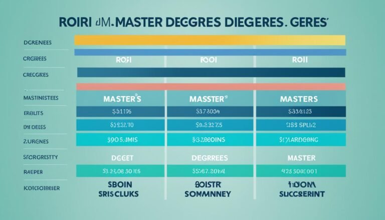 Master’s Degrees with the Highest Return on Investment – The Continents ...